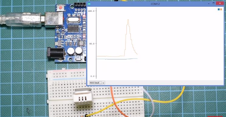 使用Arduino IDE的系列绘图仪特性——Electronics-Lab.com - beplay体育 下载,beplay登录平台