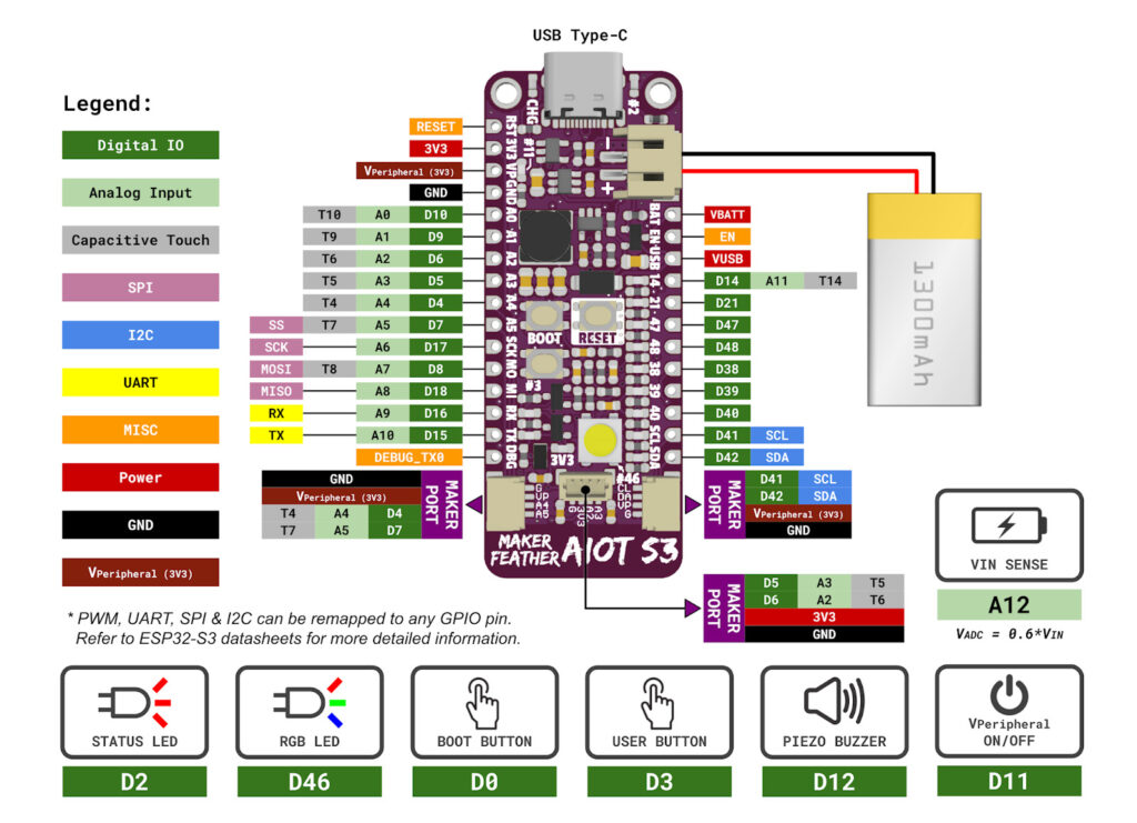 介绍了所有新制造商羽毛AIoT S3使用CircuitPython程序ESP32-S3——Electronics-Lab.com - beplay体育 下载,beplay登录平台